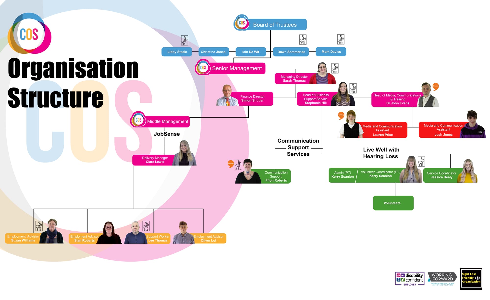 COS Team - Centre of Sign Sight Sound