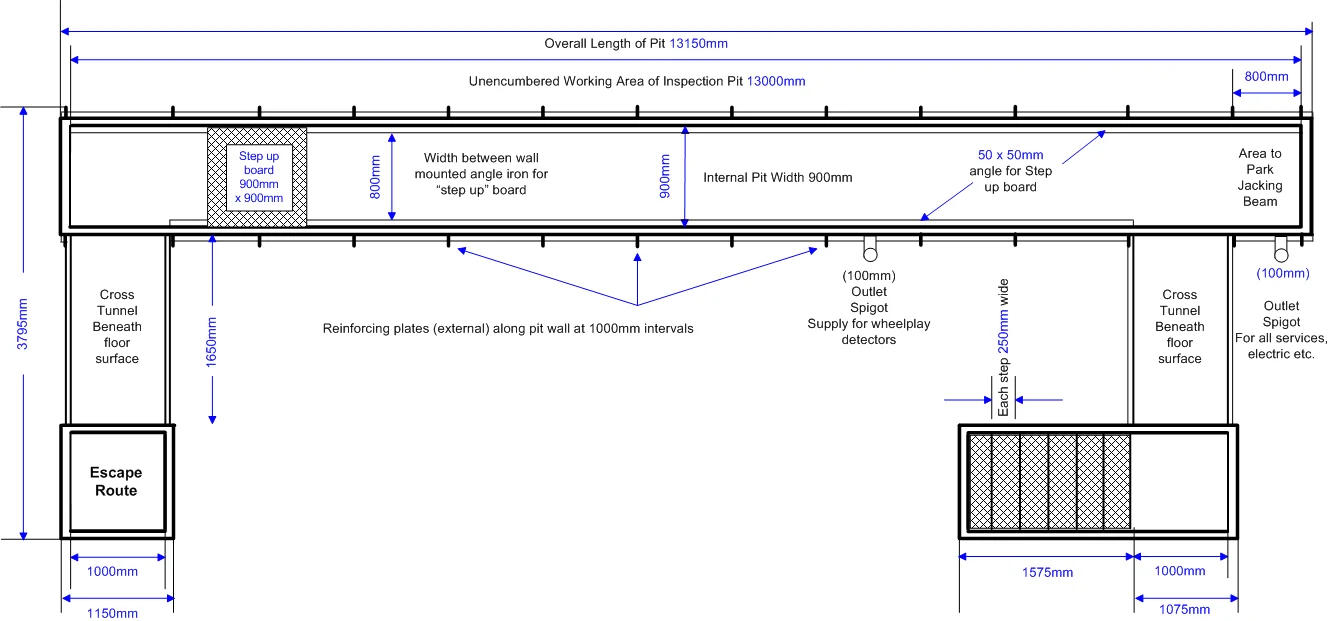Steel inspection pits