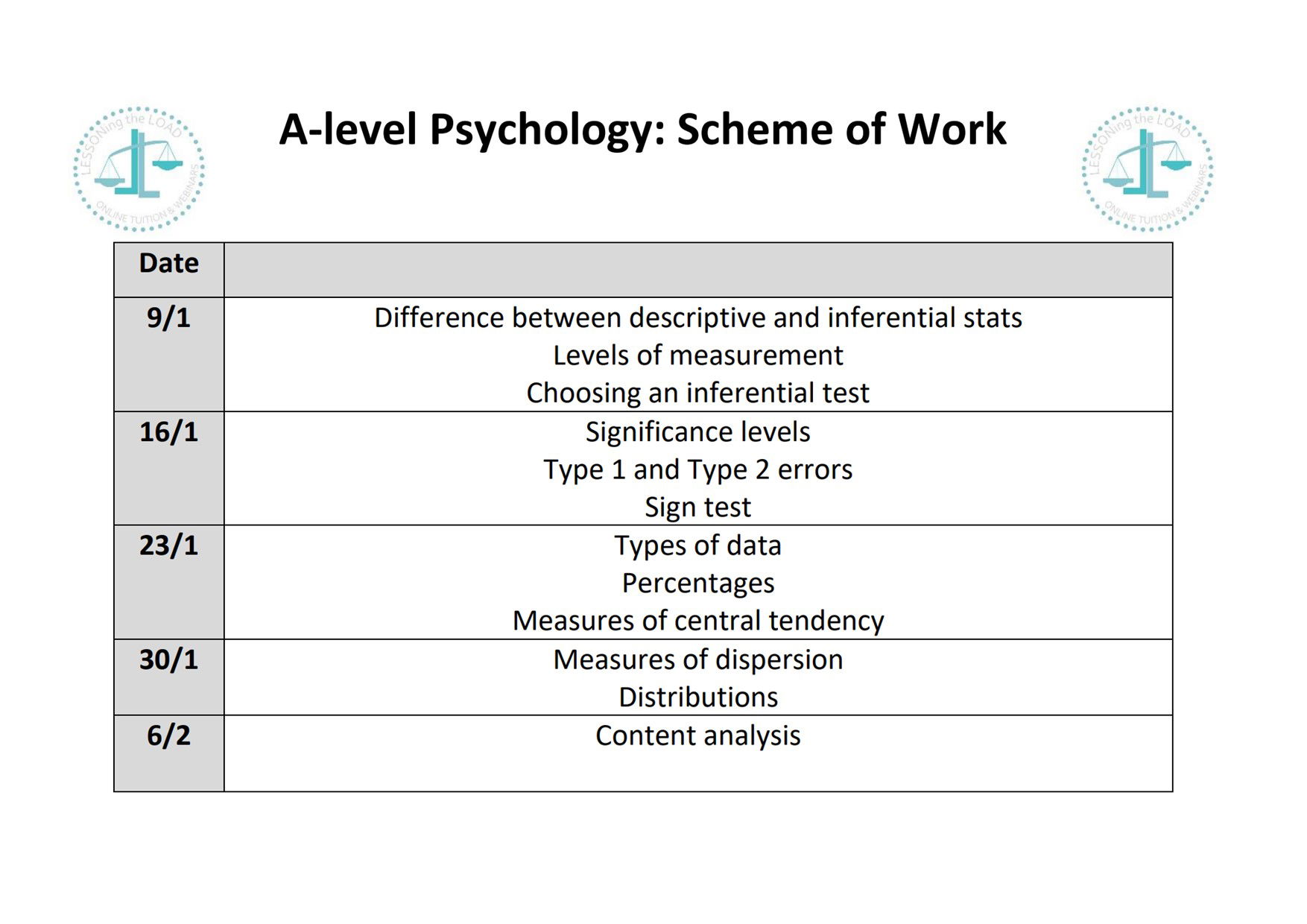 A-level Psychology - LESSONing the Load