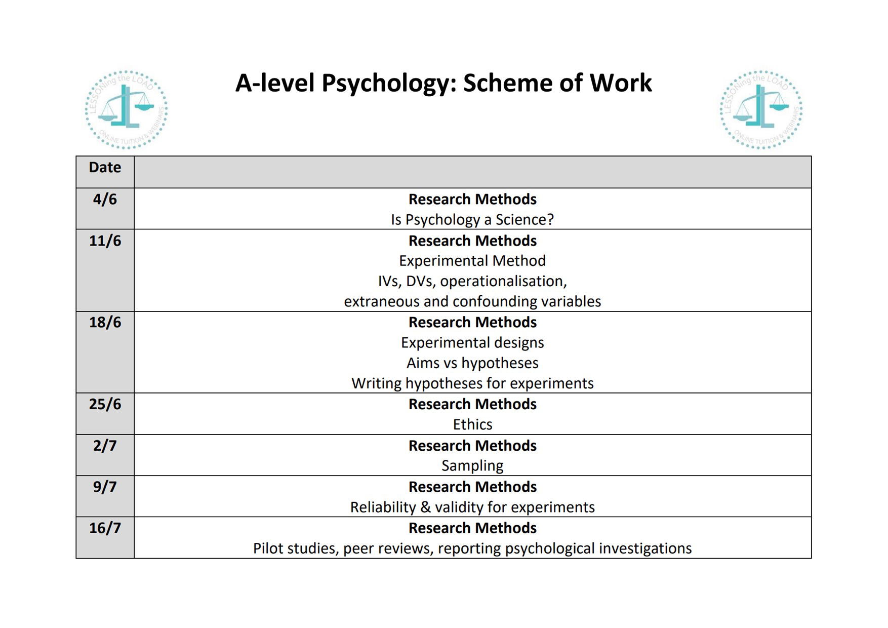 A-level Psychology - LESSONing the Load