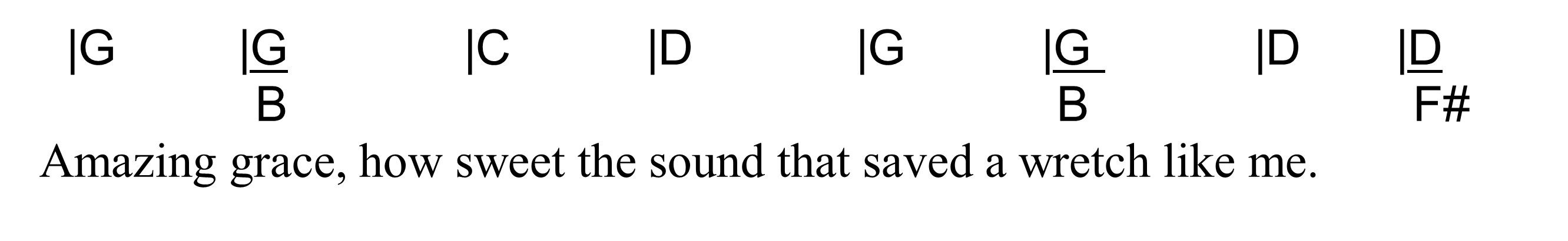 How to Write a Fake Chart