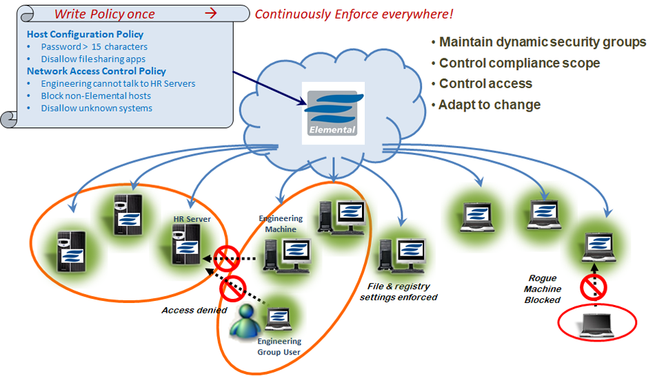 Mictosegmentation For Virtual Server - PT NEOTECH CAKRAWALA INDONESIA