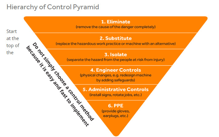 UEENEEE101A (UEECD007)- Apply OHS regulations, codes and practices in ...
