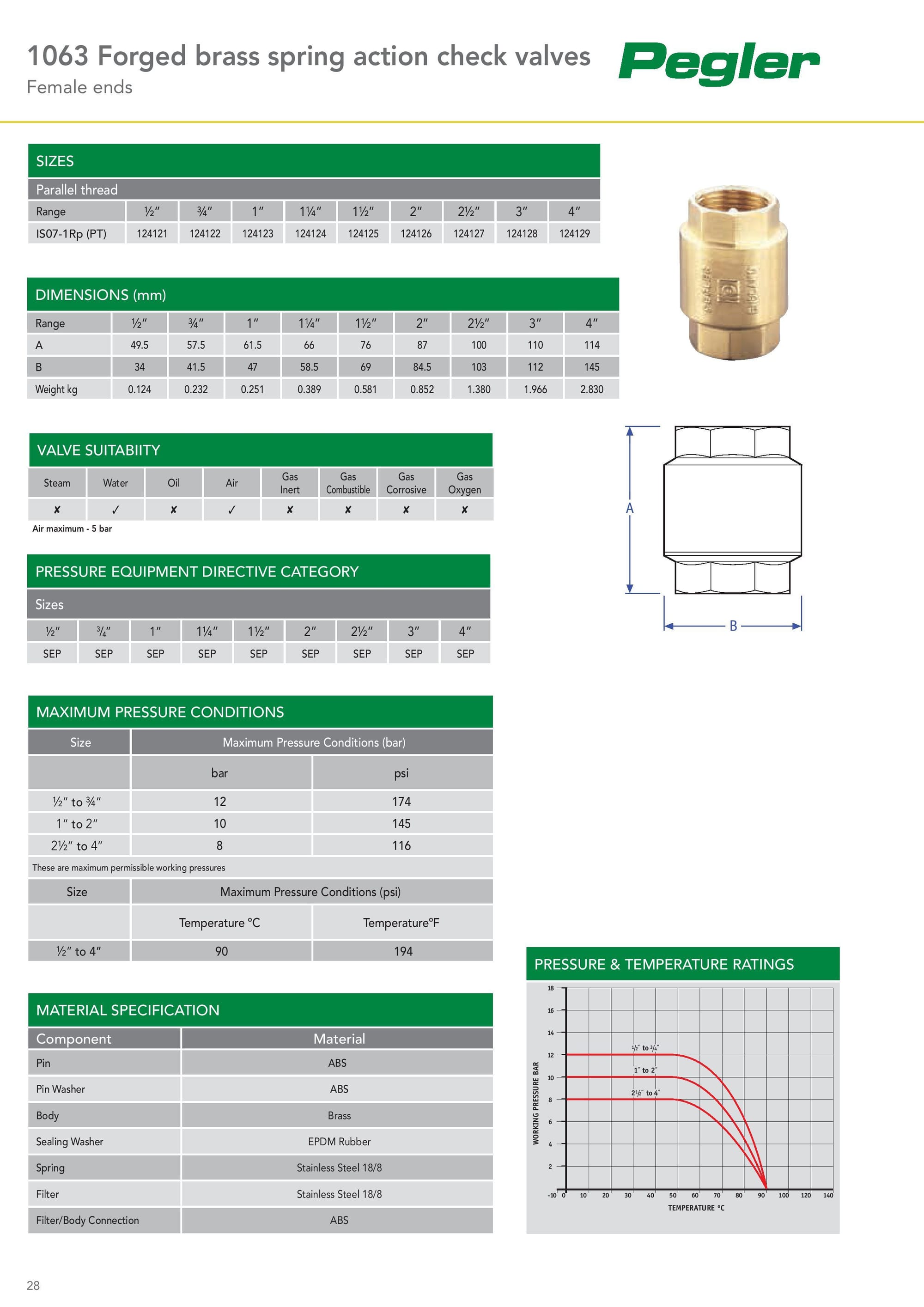 Pegler - 1063 Spring Check valve : Raniyo (Pvt) Ltd