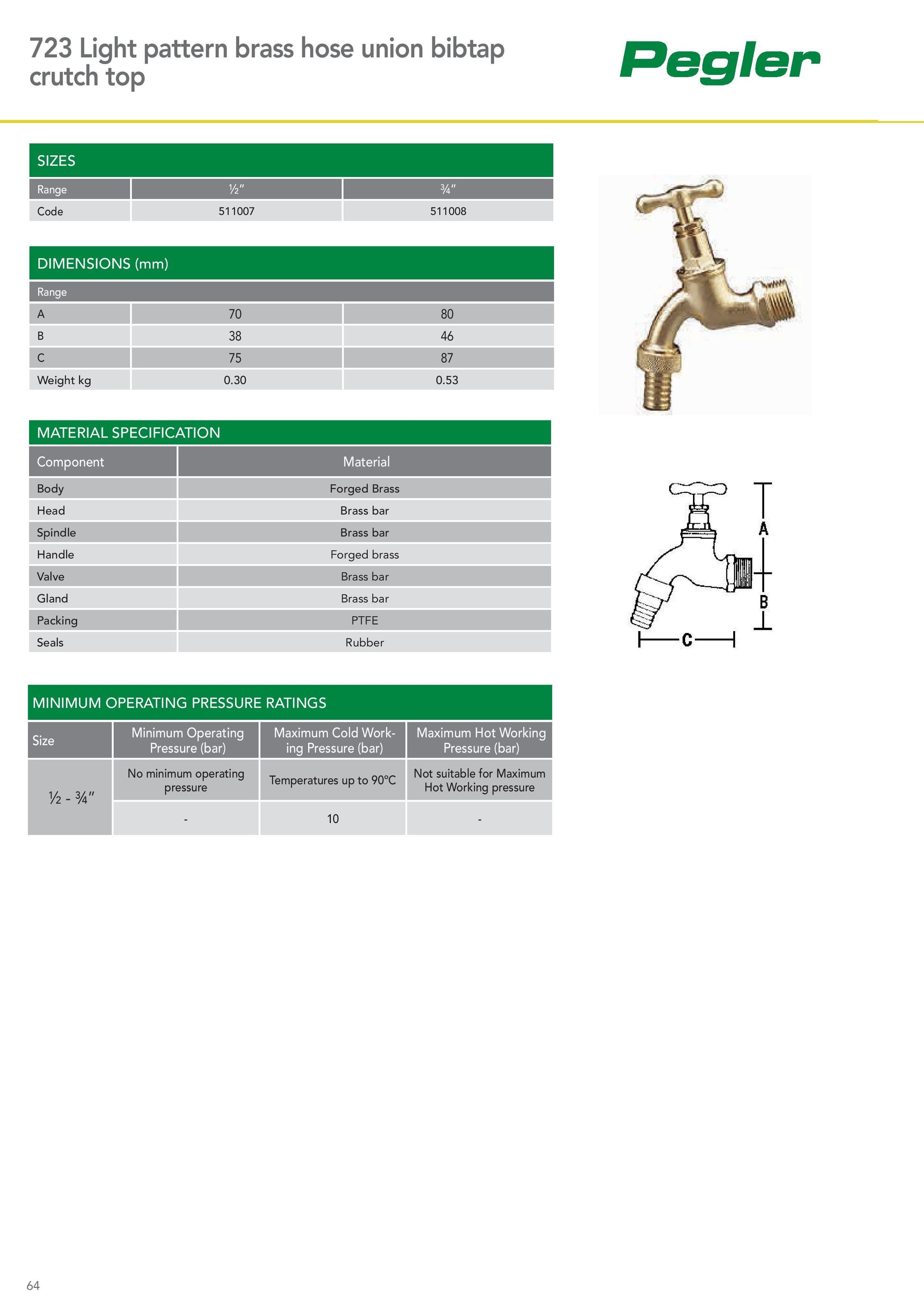 Pegler - Bip tap 723 : Raniyo (Pvt) Ltd