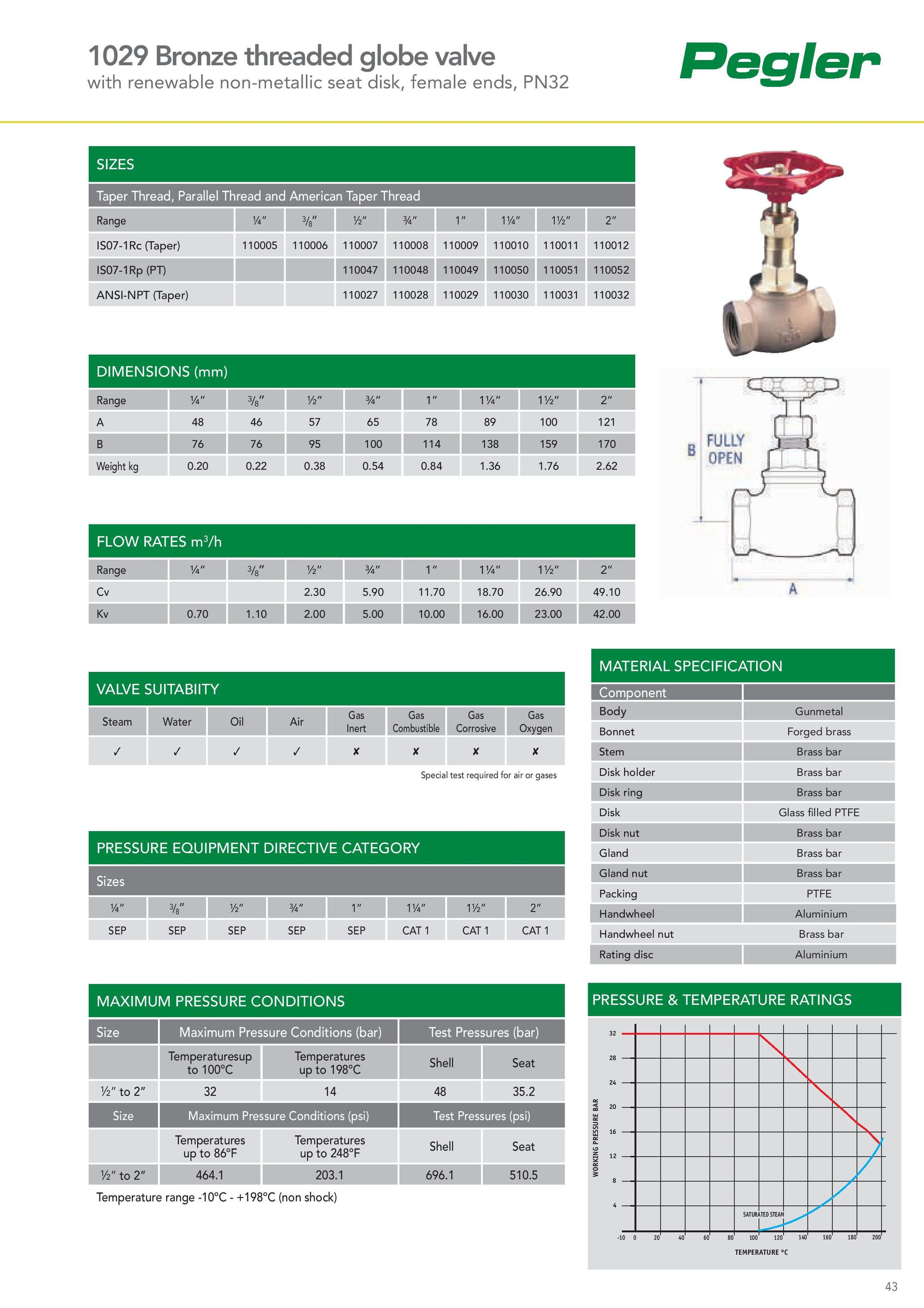 Pegler - Globe valve 1029 : Raniyo (Pvt) Ltd