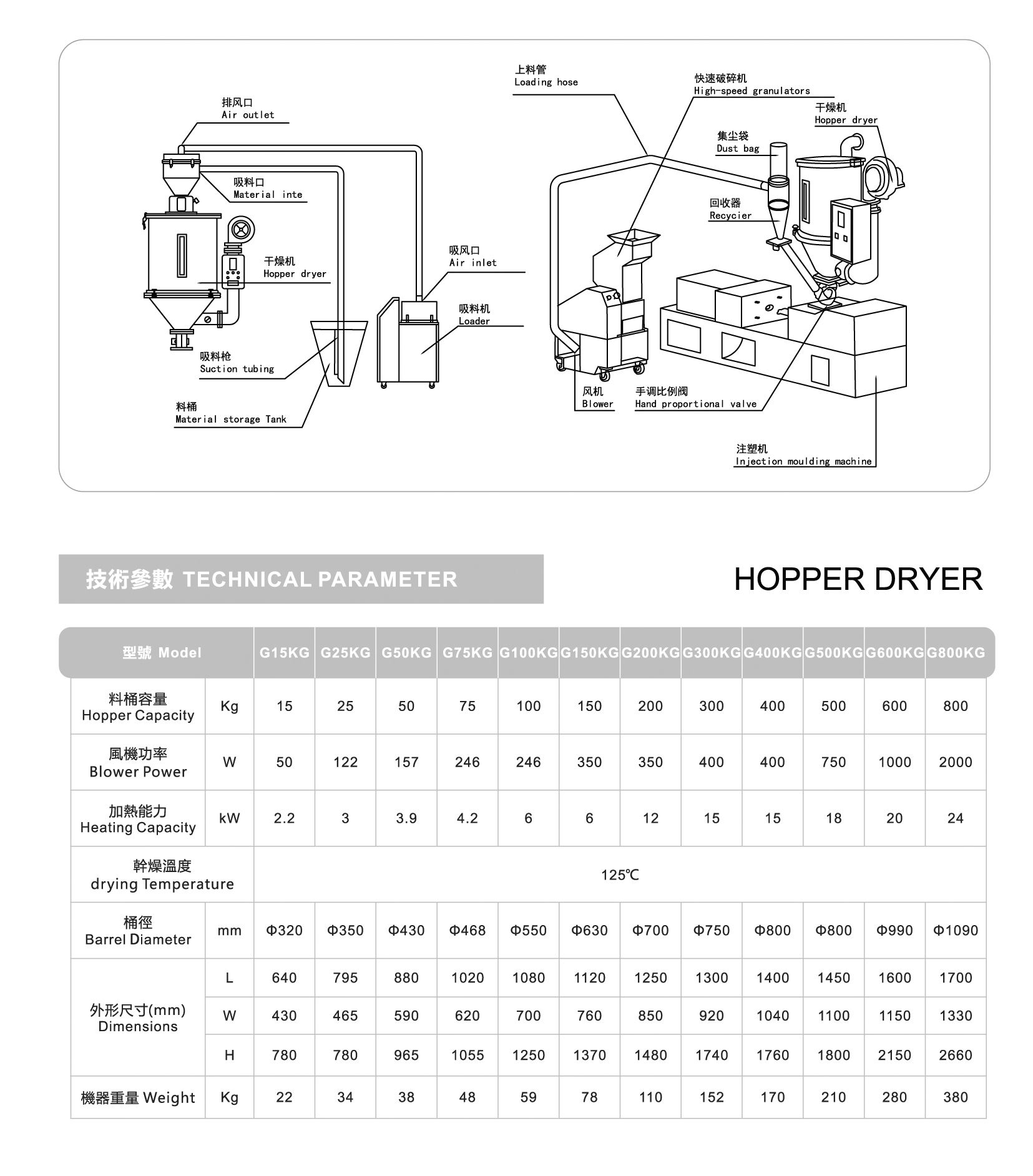 PT. Garuda Inti Makmur Abadi, one stop solutions for plastic industry.