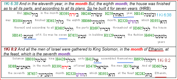 4 main biblical calendars with their monthly & yearly start
