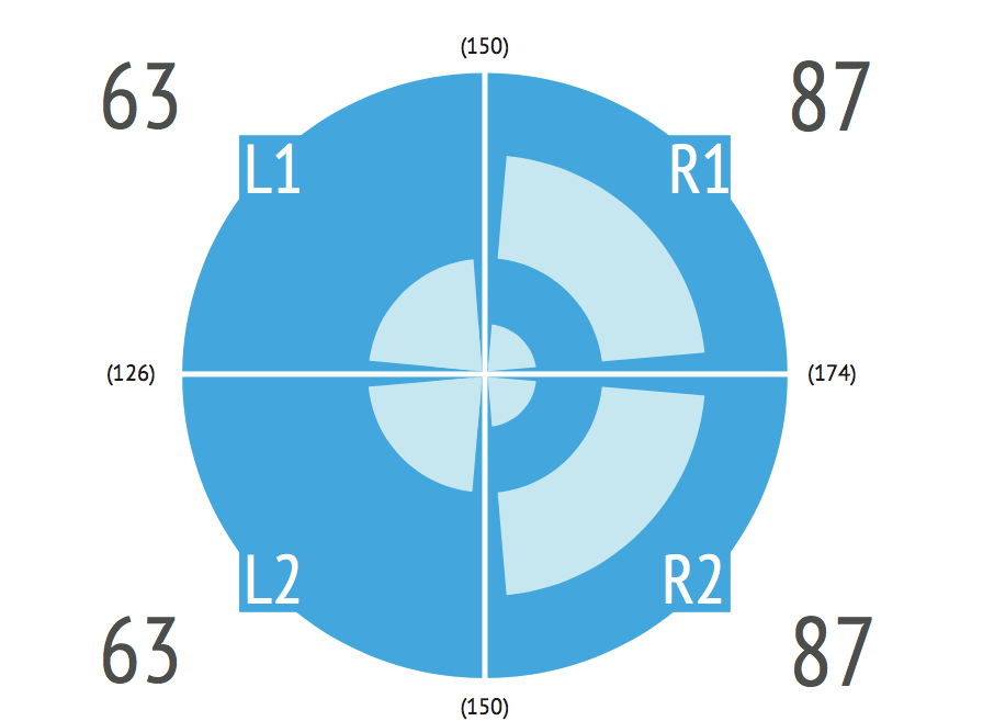 Is doing a NBI Brain profile for a 4 year old relevant? - Thinking ...