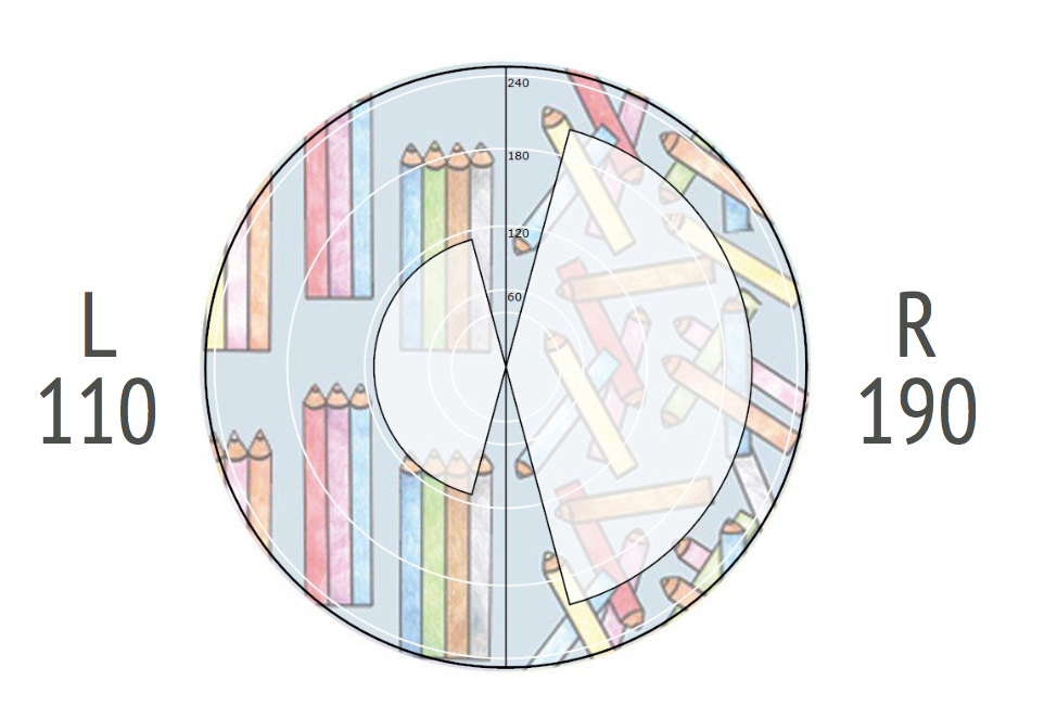 Is doing a NBI Brain profile for a 4 year old relevant? - Thinking ...