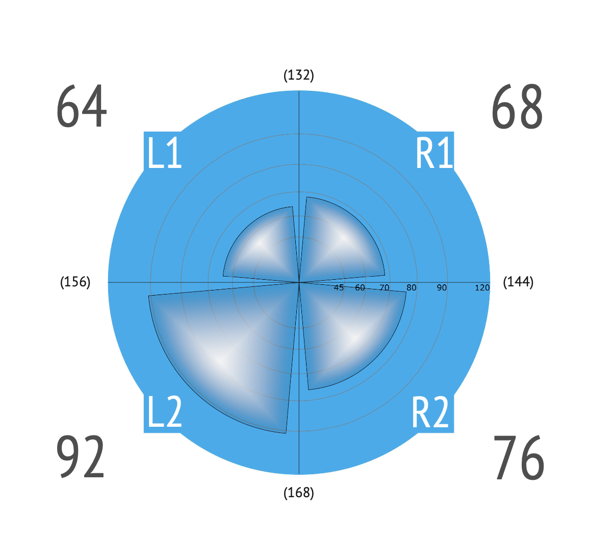 Adult and children's NBI brain profiles