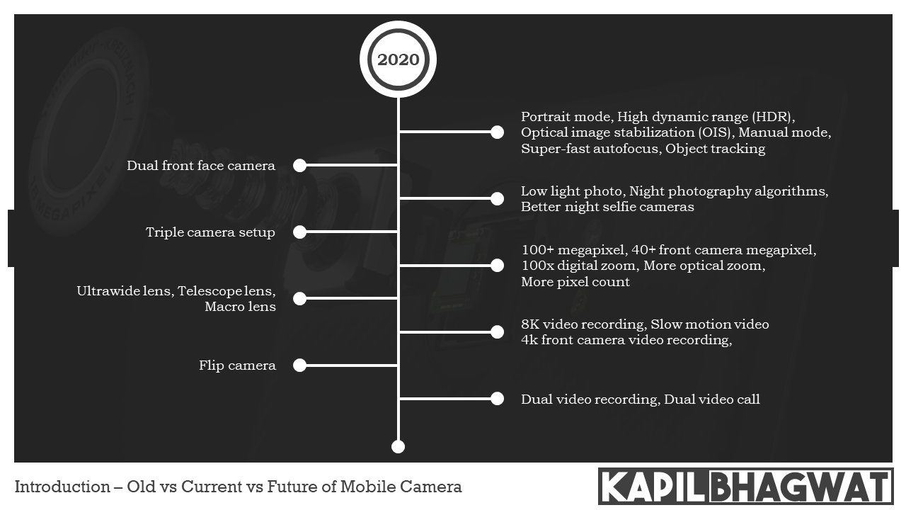 Mobile Photography : Click Better Photos Using Mobile Camera - kapilbhagwat