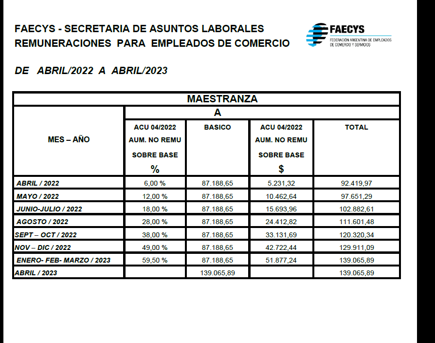 ESCALA SALARIAL COMERCIO 2022/23