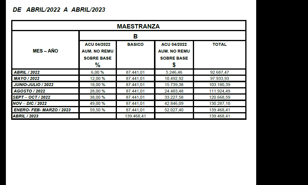ESCALA SALARIAL COMERCIO 2022/23