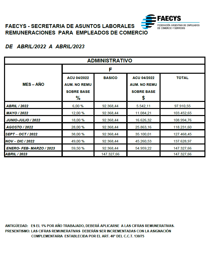 ESCALA SALARIAL COMERCIO 2022/23