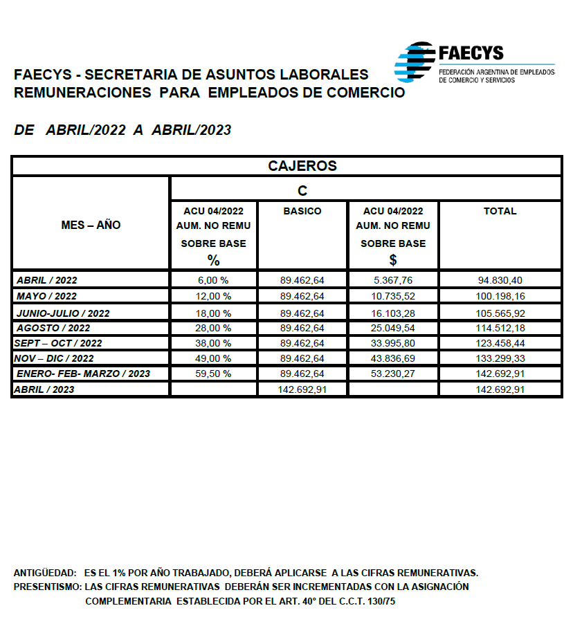 ESCALA SALARIAL COMERCIO 2022/23