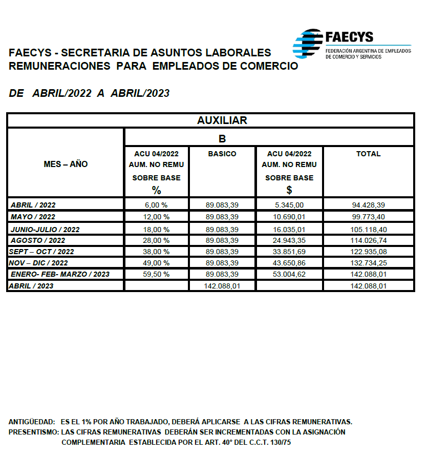 ESCALA SALARIAL COMERCIO 2022/23