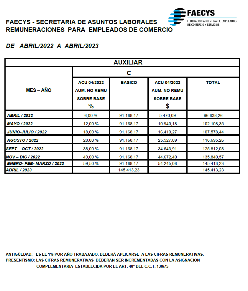 ESCALA SALARIAL COMERCIO 2022/23