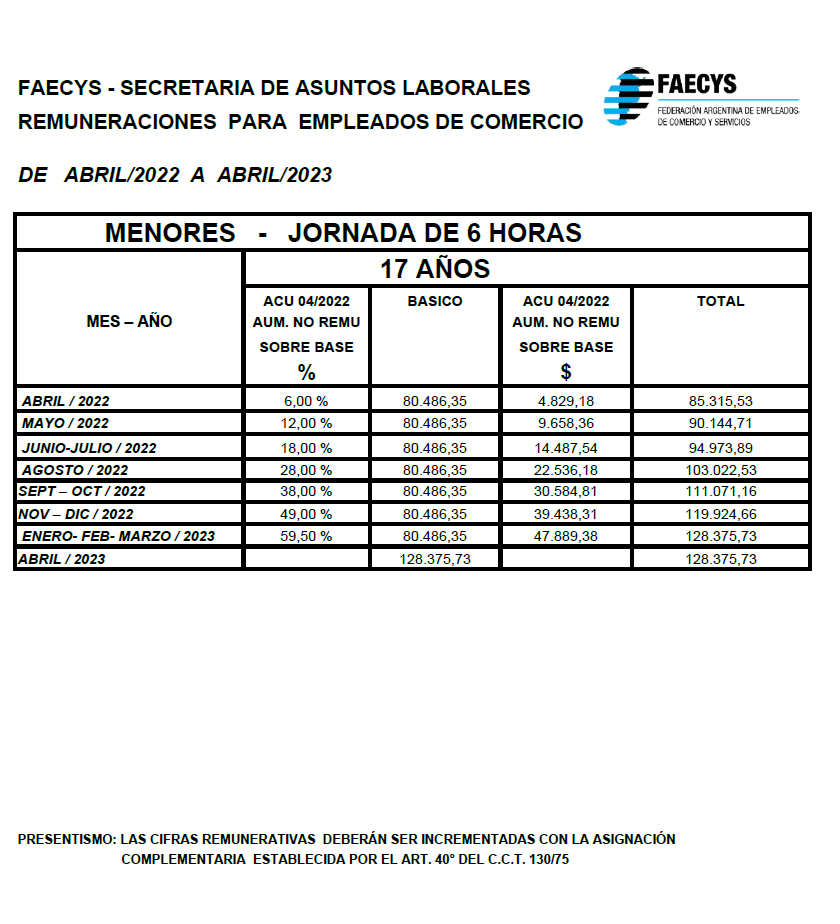 ESCALA SALARIAL COMERCIO 2022/23
