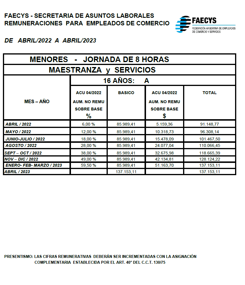 ESCALA SALARIAL COMERCIO 2022/23