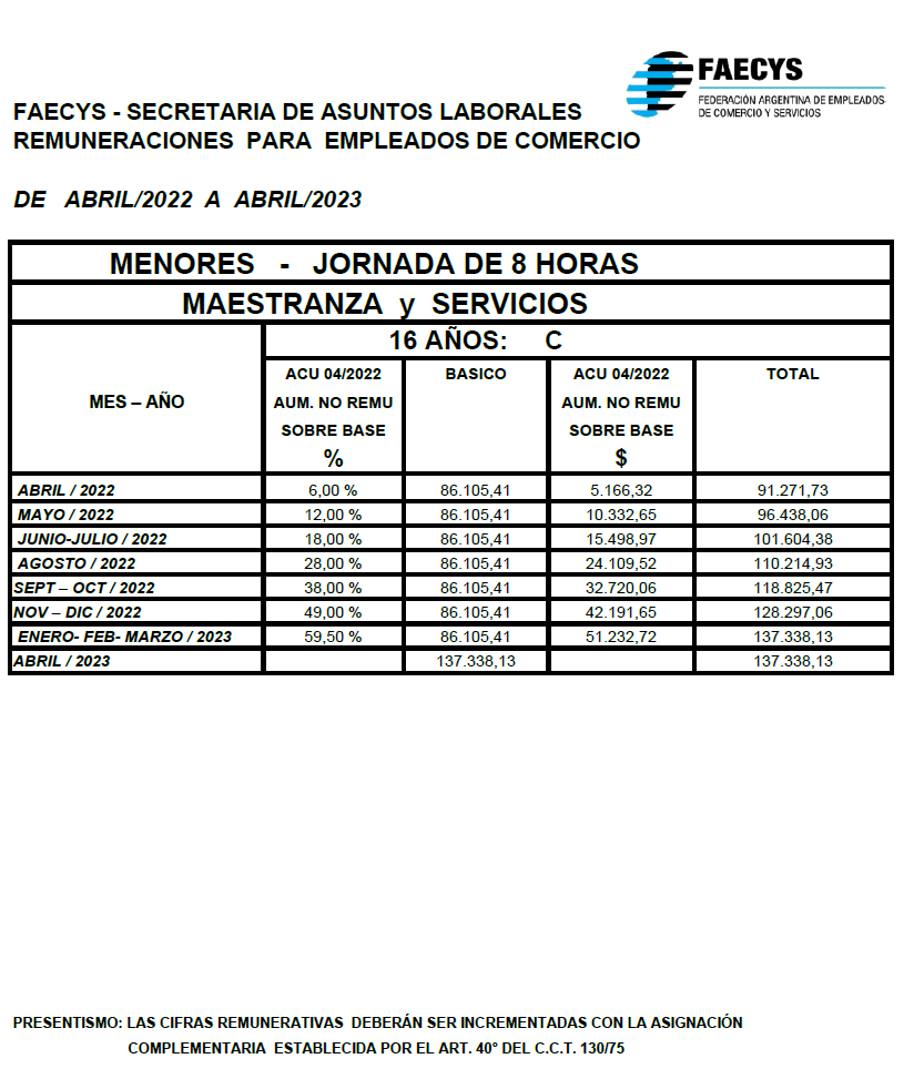ESCALA SALARIAL COMERCIO 2022/23