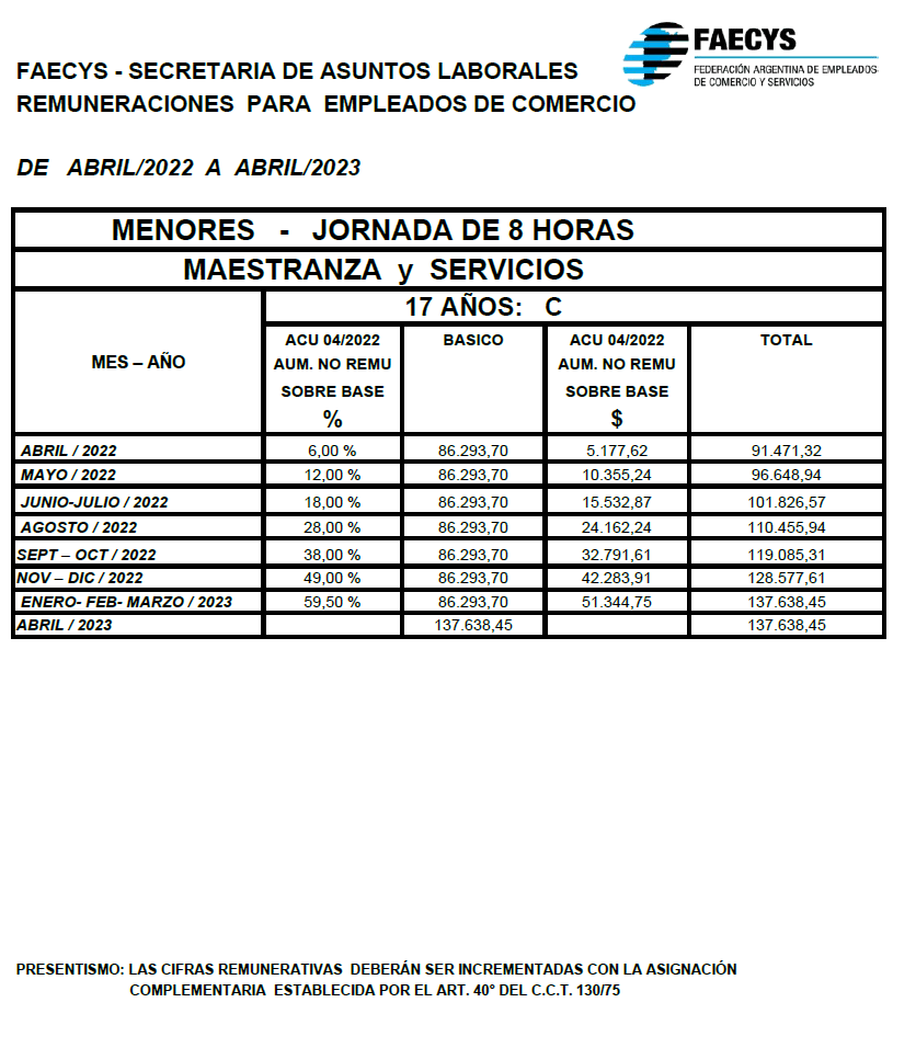 ESCALA SALARIAL COMERCIO 2022/23