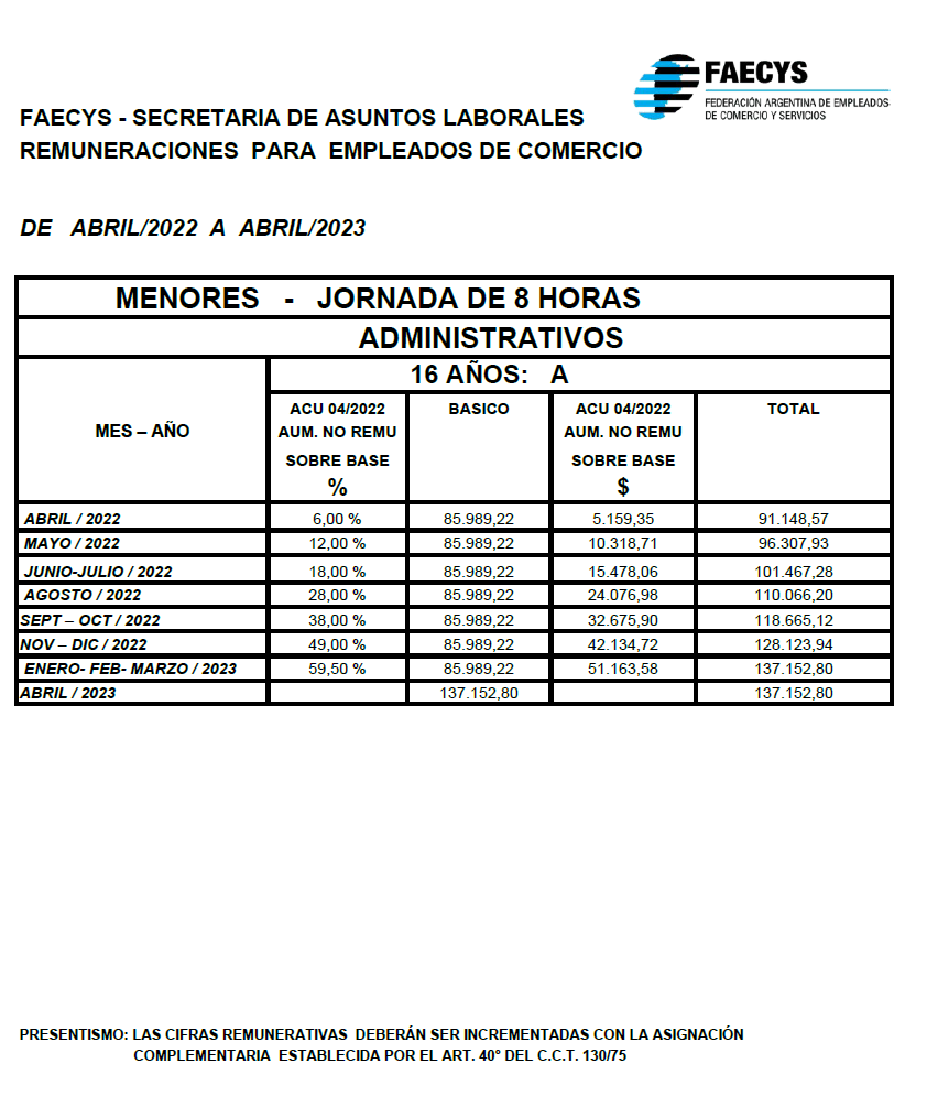 ESCALA SALARIAL COMERCIO 2022/23