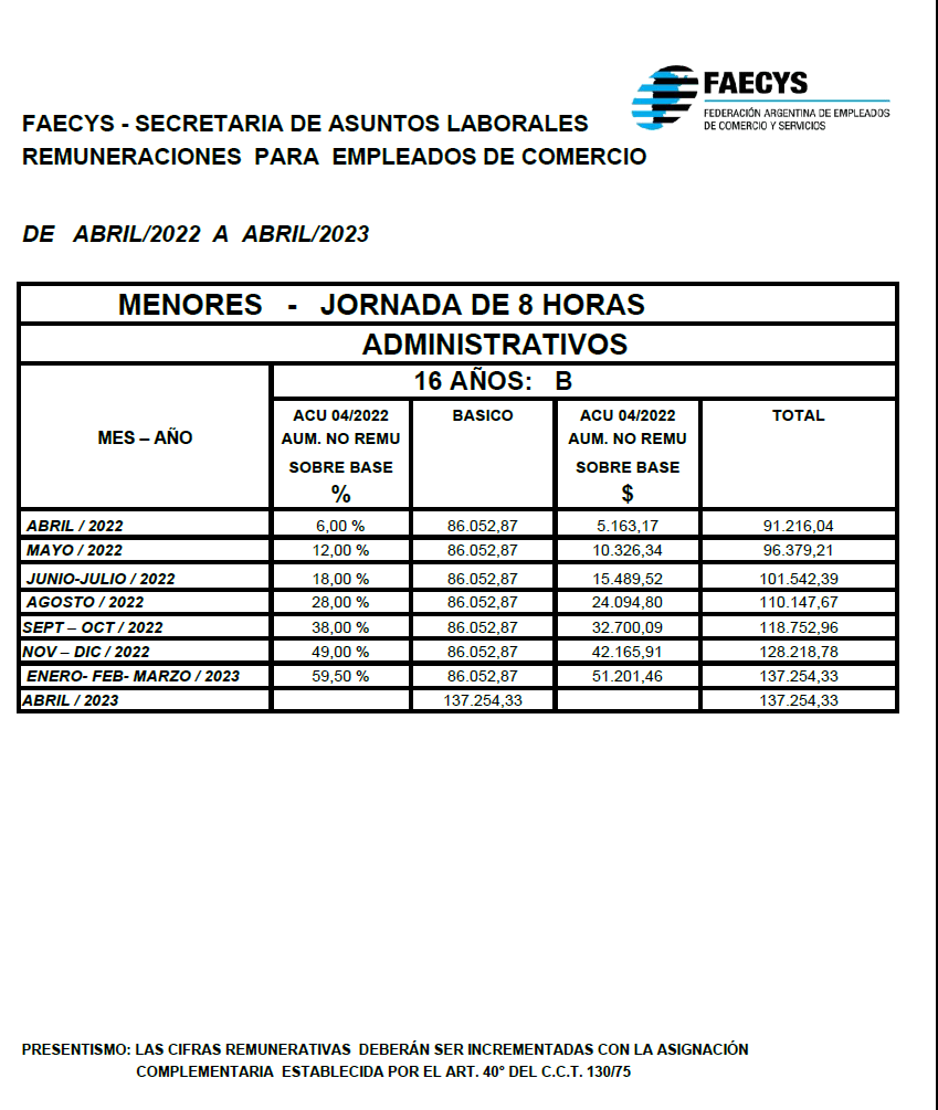 ESCALA SALARIAL COMERCIO 2022/23