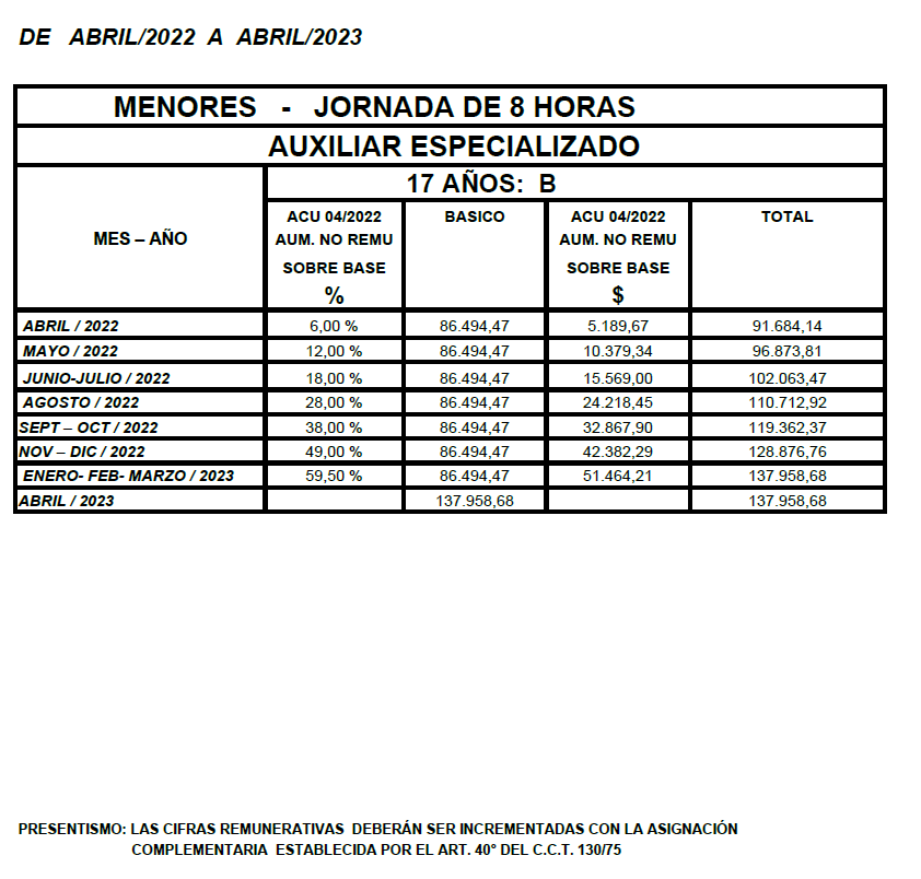 ESCALA SALARIAL COMERCIO 2022/23