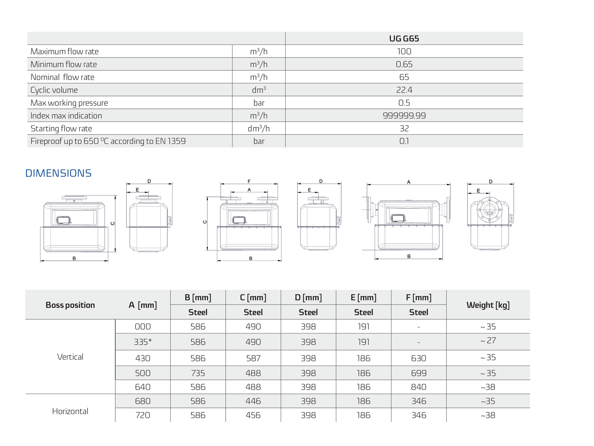 UG G65 V 22 4 Dm3 RATCOM ug-g65-v-22-4-dm3-ratcom