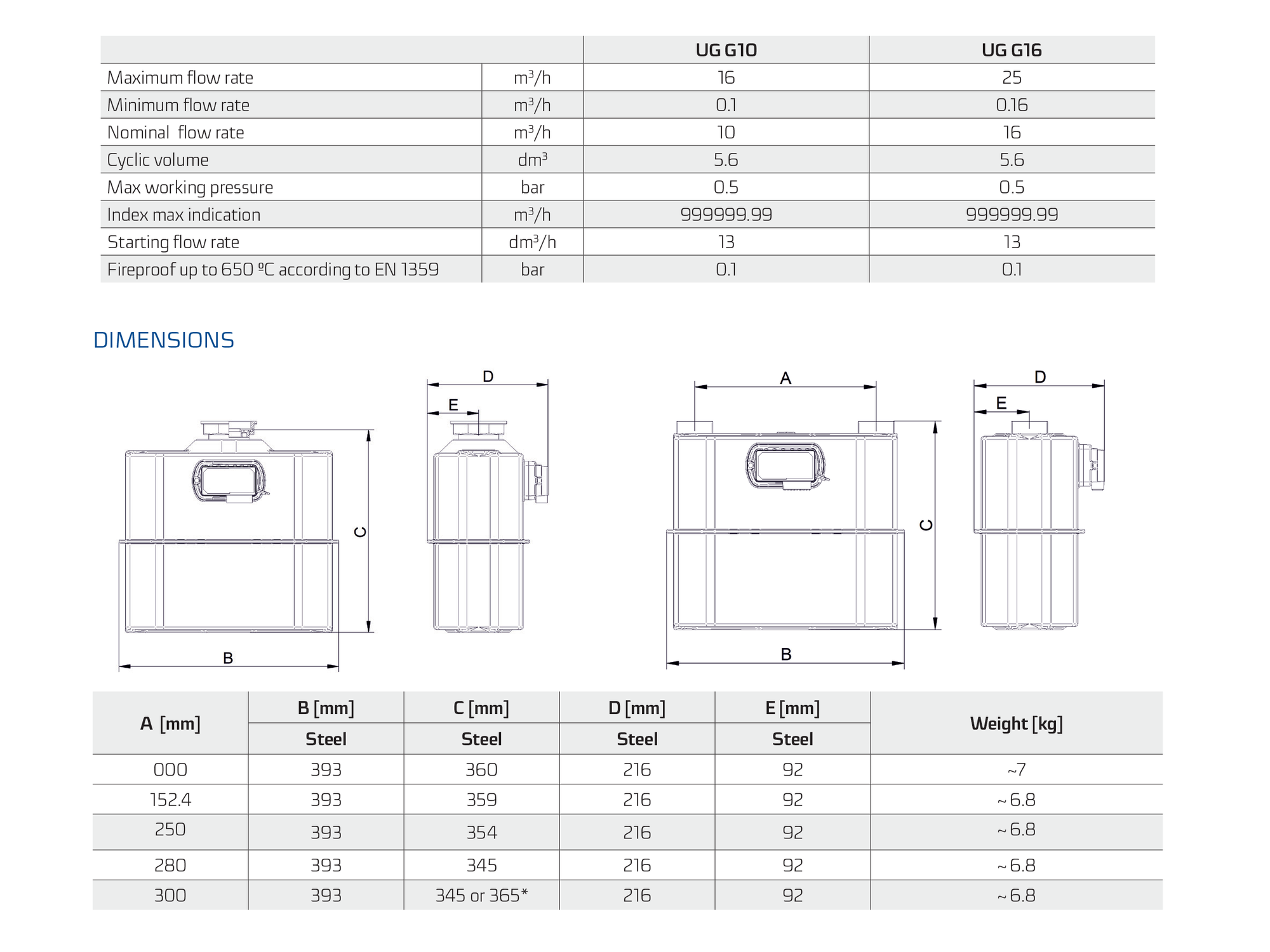 UG SERIES V 5 6 Dm3 RATCOM ug-series-v-5-6-dm3-ratcom