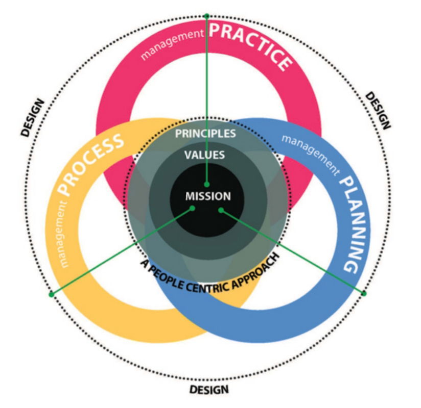 Mechanical Building Systems & Services - MLT CONTRACTING LLC