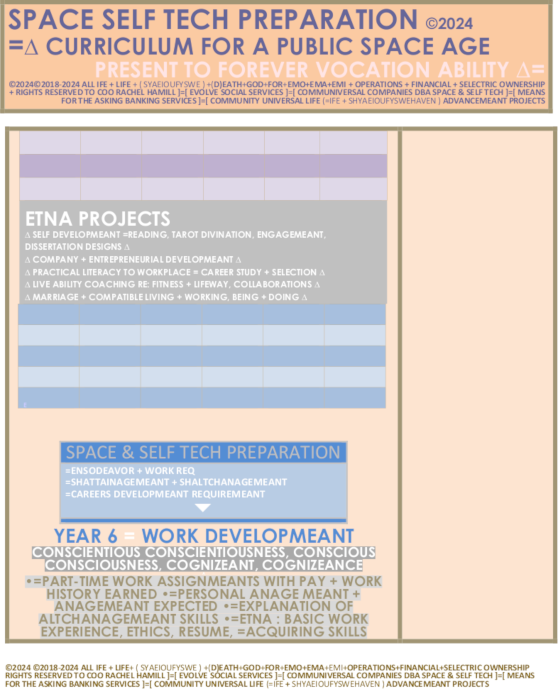 SPACE & SELF TECH PREPARATION - COMMUNIVERSAL CO-COORDINATION .COM