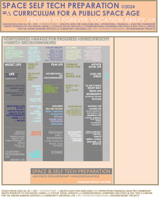 SPACE & SELF TECH PREPARATION + - COMMUNIVERSAL CO-COORDINATION .COM