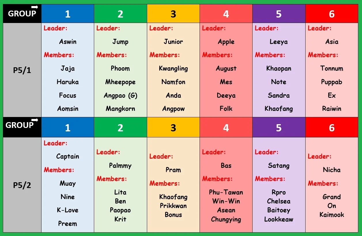Q2 Best Project Camping Trip P5TP Kajonkiet