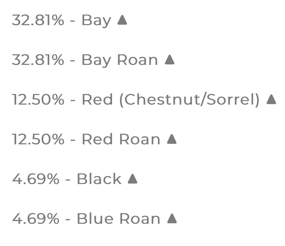 Call Me Mitch x Smart Kitty Cuttin - 4 Line Ranch