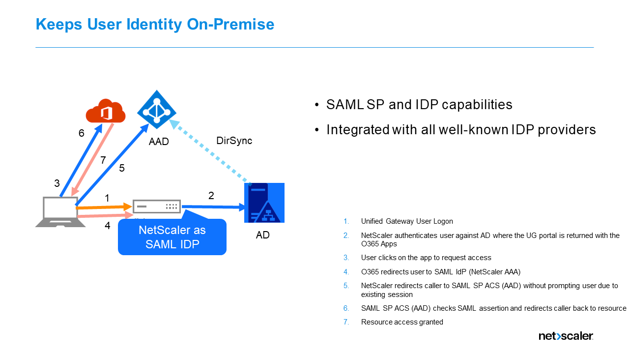 NETSCALER APPLICATION SECURITY - PART FOUR - OPEN ARCHITECTURE SYSTEMS