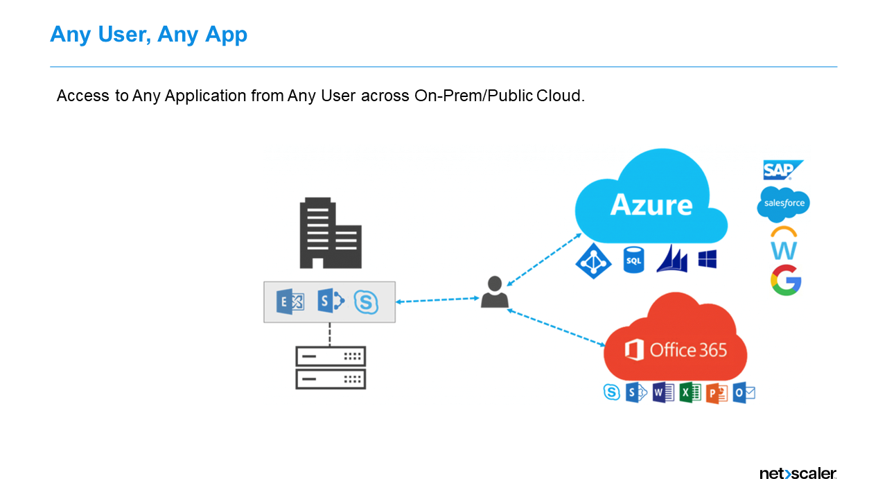 Netscaler Application Security Part Four Open Architecture Systems