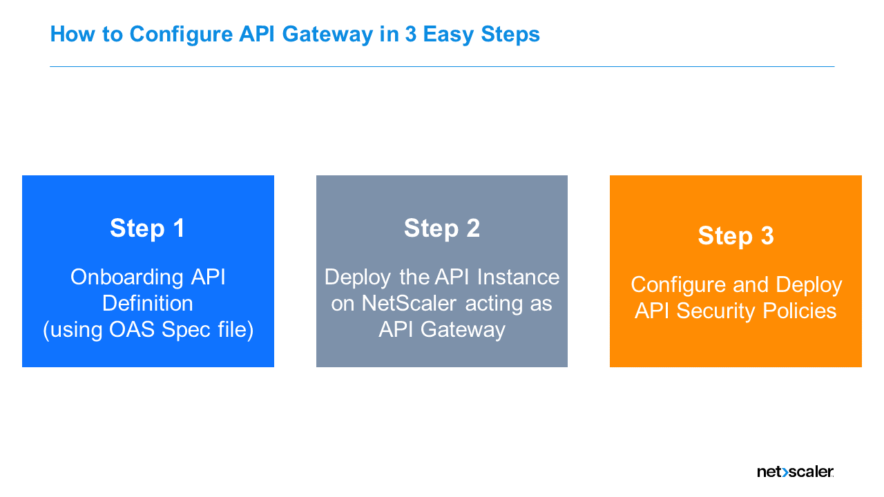 Netscaler Application Security Part Four Open Architecture Systems