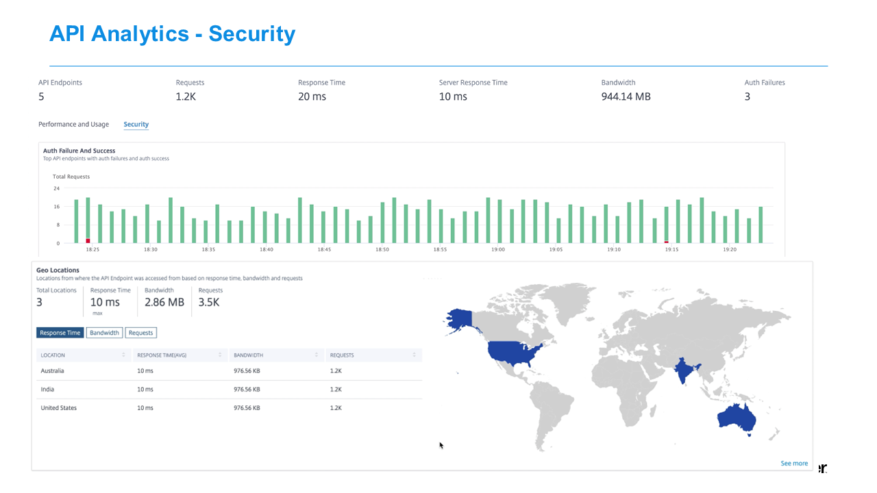 Netscaler Application Security Part Four Open Architecture Systems 6917