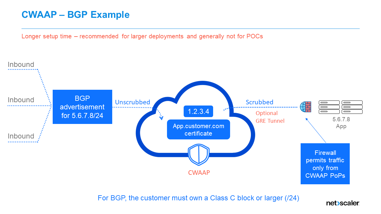 NETSCALER APPLICATION SECURITY - PART FIVE - OPEN ARCHITECTURE SYSTEMS