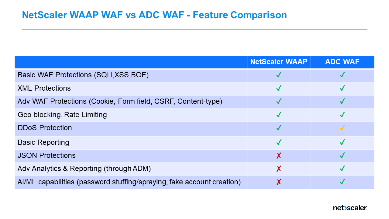 NETSCALER APPLICATION SECURITY - PART FIVE - OPEN ARCHITECTURE SYSTEMS