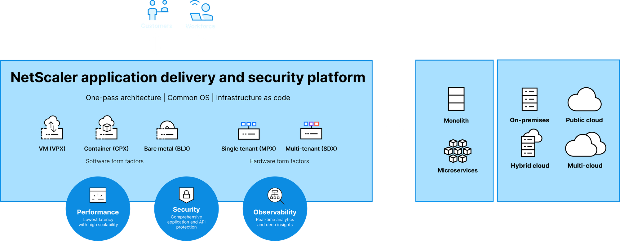 APPLICATION DELIVERY CONTROLLER: A KEY TO APP MODERNIZATION - OPEN ...