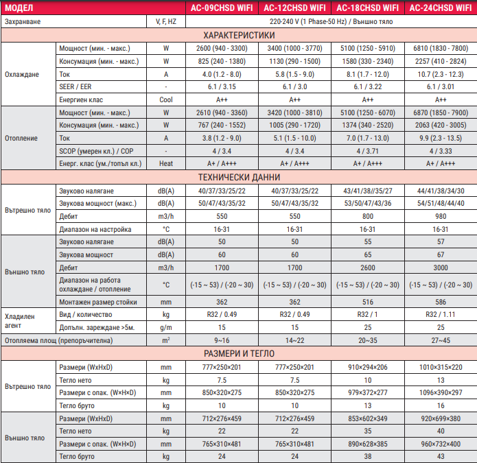 Климатик CHIGO AC-12CHSD WIFI, 12000 BTU, A++