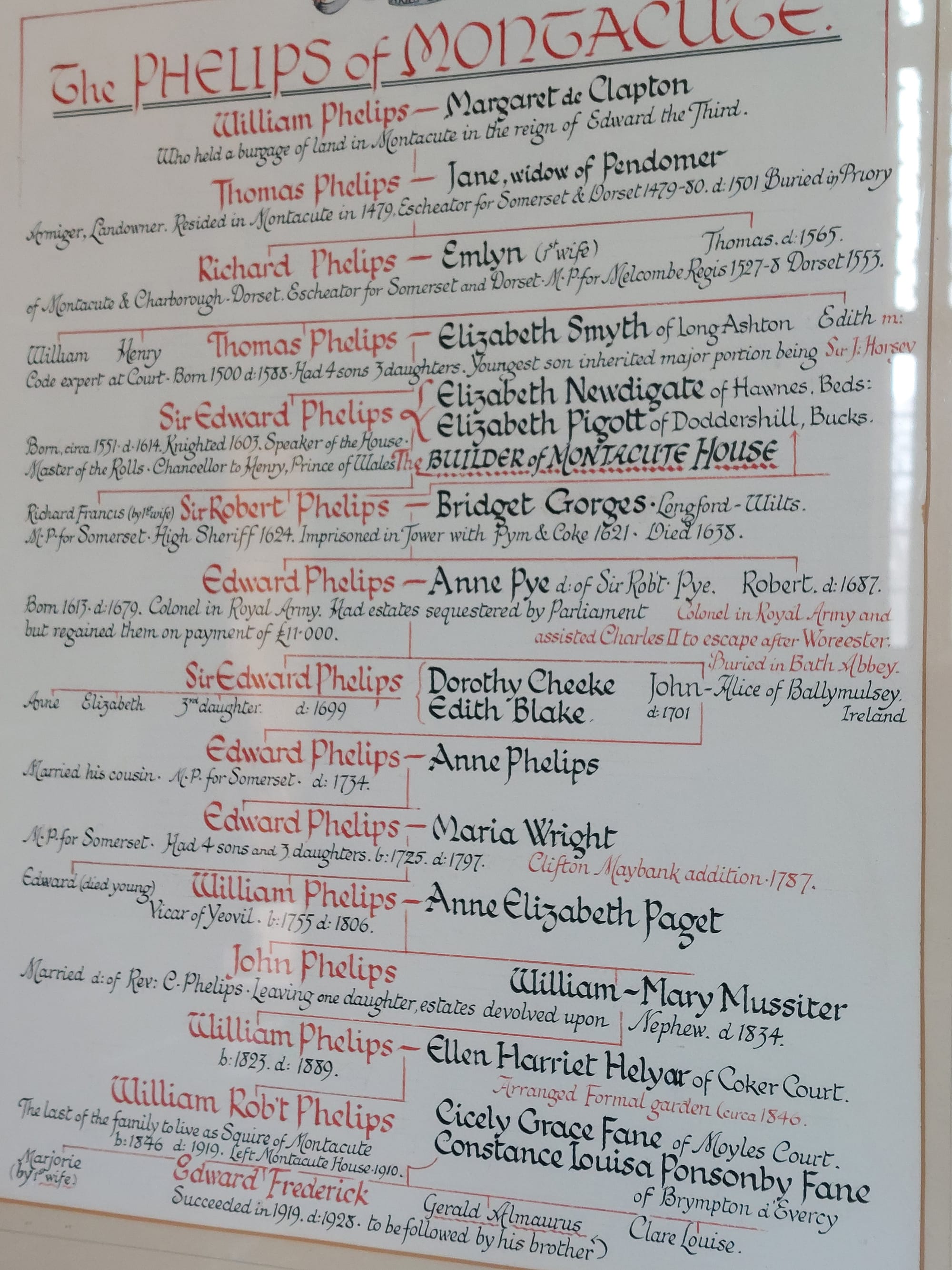Montacute House (built ~1600) and the Phelips family - Bec's Notes