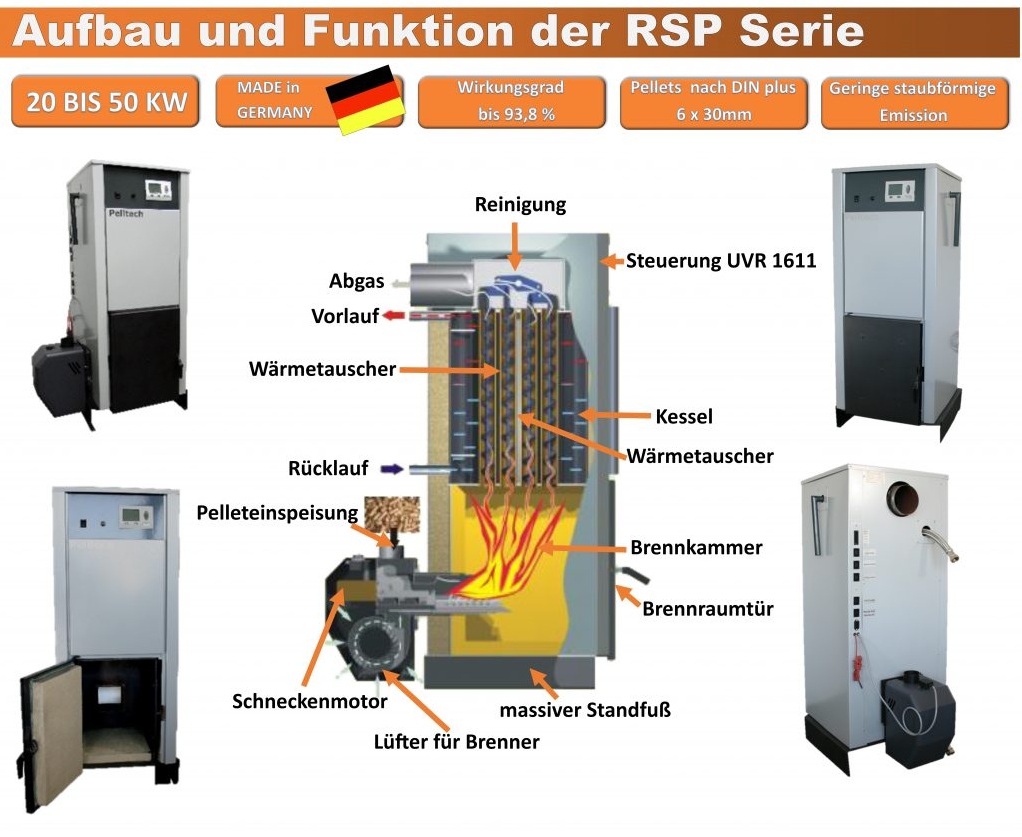 Pelletheizung RSP 20 - www.heizen99.com