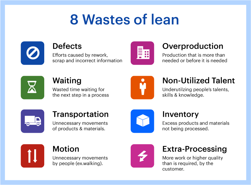 Lean Tool Elimination Waste