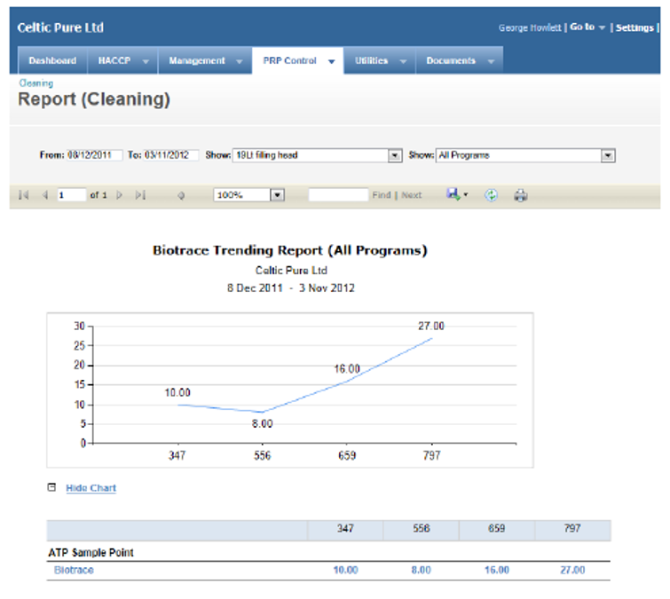 Cleaning and Disinfection in Food Processing Operations - Retha Faul ...
