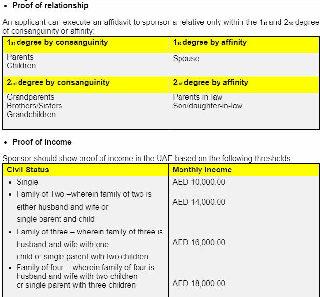 New Requirements For Affidavit Of Support And Guarantee ASG 