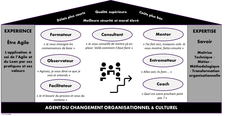 Qu'est ce qu'un coach Lean Agile ? - Le blog pour faciliter l'agilité ...